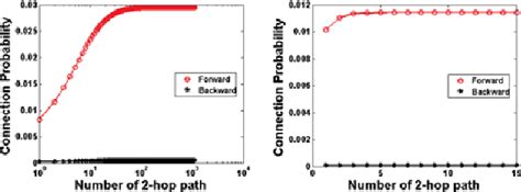 Figure 1 From Asymmetric Transitivity Preserving Graph Embedding