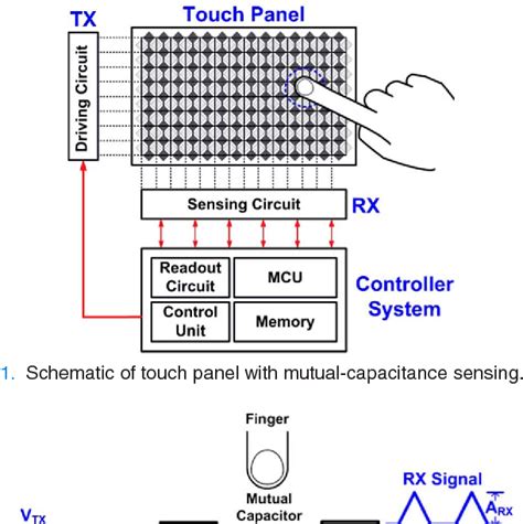 Figure 1 From Esd Protection Design For Touch Panel Control Ic Against
