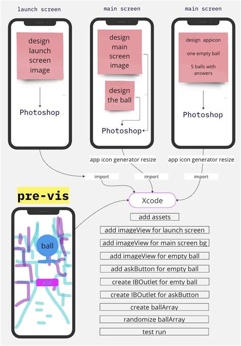 yang popper on linkedin shining a spotlight on an important habit of building a wireframe for any…