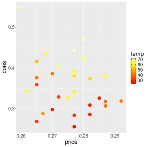 Ggplot2 Area Plot With Intensity Coloring Pages 2025
