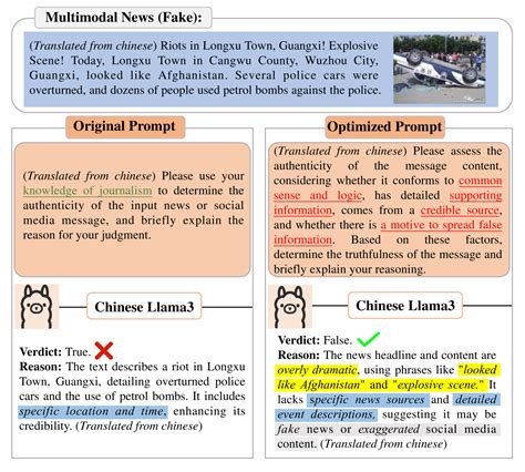 Mdf A Dynamic Fusion Model For Multi Modal Fake News Detection Ai