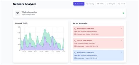 Hackathon Networkanalyzer Teamwork Sdcsnist Creativity Networking