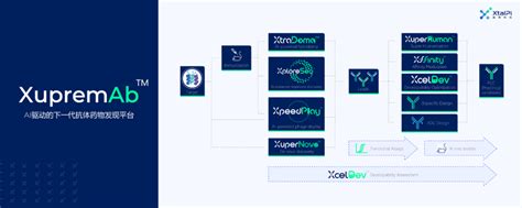 2 5 亿美元出海！ai再发力，晶泰科技与礼来达成药物发现合作 药时代drugtimes