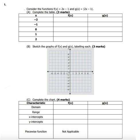 Solved Consider The Functions F X 2x 1 ﻿and G X 2x 1 A