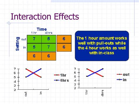 Ppt Experimental Design Statistical Analysis Powerpoint Presentation