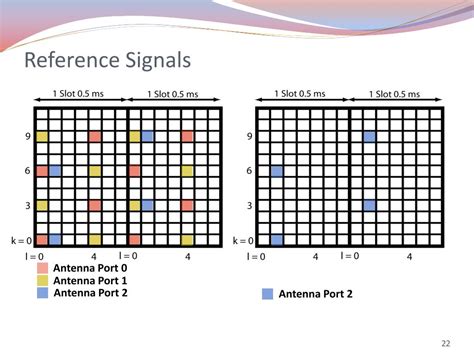 Ppt Synchronization Aspects In Lte Powerpoint Presentation Free Download Id 2084677