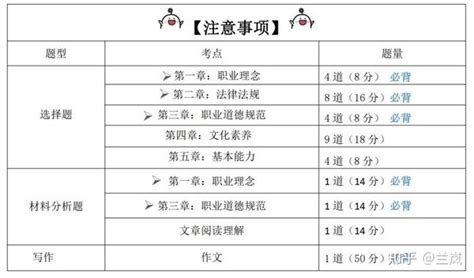 15天抱佛脚过教资 知乎