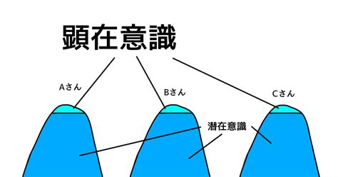 潜在意識 集合的無意識の図 きすみきりんのイラスト Pixiv