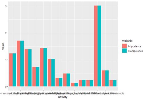 R Ggplot Grouped Adjacent Bars Of Variable Width Stack Overflow