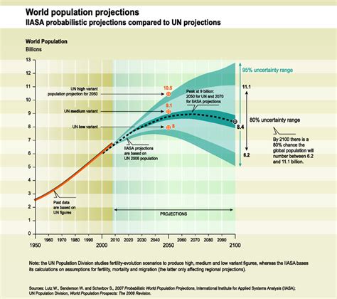 Trend01 1g Soer2010 Eps