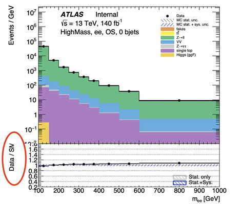 Problem With Graphics Of The Histogram Root Root Forum