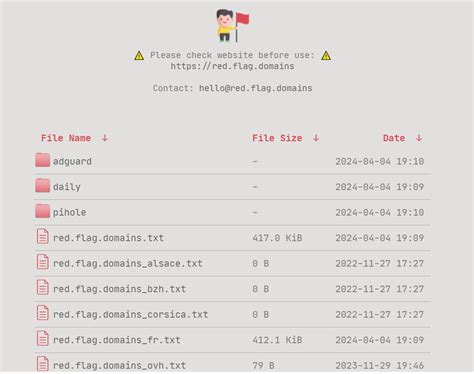 Laurent M Sur Linkedin Cybersecurity Blueteam Infosec Forensic Dfir