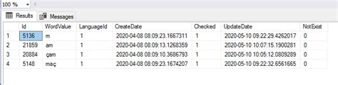 How To Filter Record With Duplicated Characters In Sql Server Stack