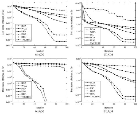 Sensors Free Full Text A Cross Source Point Cloud Registration Algorithm Based On