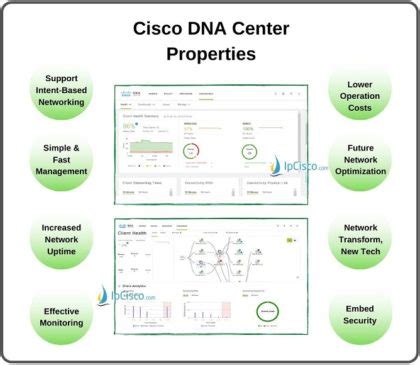 Cisco DNA Center Overview Key Features IpCisco