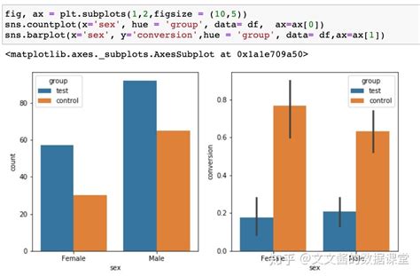 记住这3个功能，一分钟掌握python Sns作图 知乎