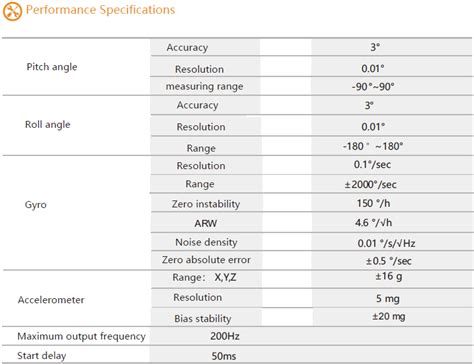 BWSENSING IMU MEMS Sensor IMU RS RS TTL Optional View Inertial Measurement Unit