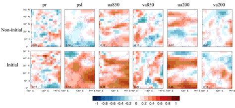 Cp Relations Towards High Resolution Climate Reconstruction Using An Off Line Data