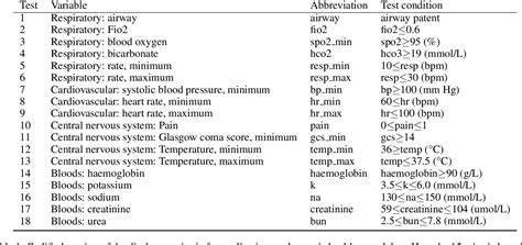 Table 1 From Counterfactual Explanations Via Locally Guided Sequential
