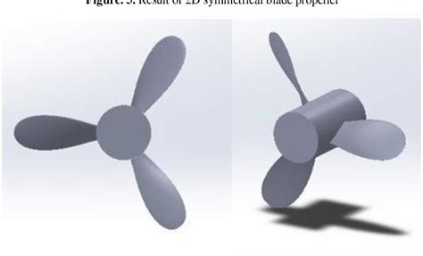 Figure 6 From Analysis Symmetrical Blade Propeller Performance For