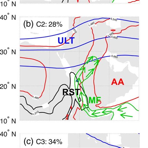 A C Schematic Representations Of The Large‐scale Circulation For Download Scientific Diagram