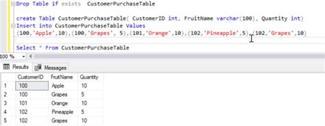 Understanding Pivot Operator In Sql Server With Examples Sqlzealots