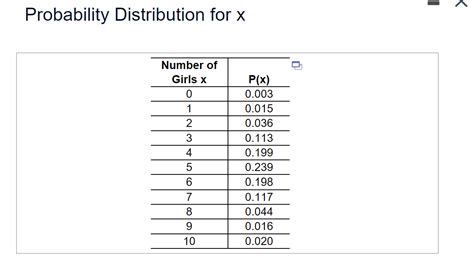 Solved Does The Table Show A Probability Distribution