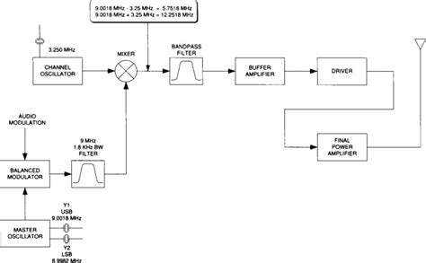 Frequency Doubler Circuit Diagram Wiring Digital And Schematic