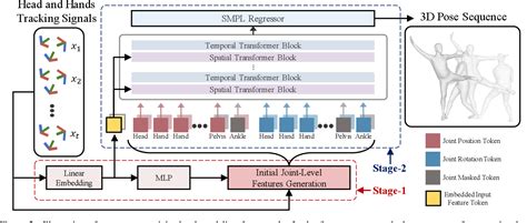 Figure 1 From Realistic Full Body Tracking From Sparse Observations Via Joint Level Modeling
