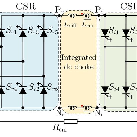 The Proposed Fcs Mpc Scheme For The Csc Fed Pmsm Drives With The Download Scientific Diagram