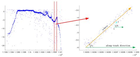 Denoising And Accuracy Evaluation Of Icesat 2atlas Photon Data For Nearshore Waters Based On