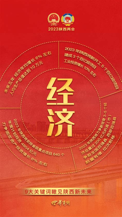 9大关键词瞰见陕西新未来工作报告赵刚