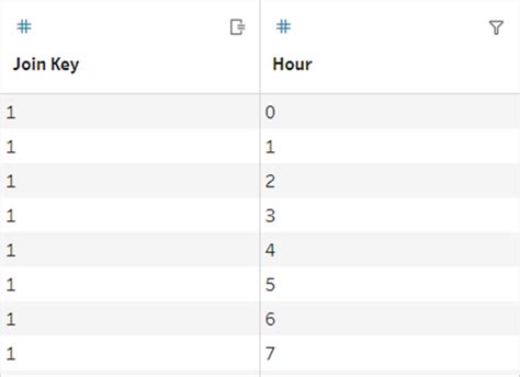 Scaffolding In Tableau The Data School