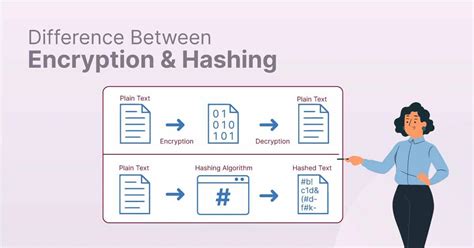 Shreevallabha Dm On Linkedin Cybersecurity Encryption Hashing