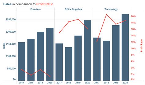 Exemplary Info About Tableau Combine Line And Bar Chart Trend In R Pianooil