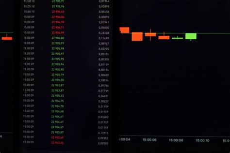 Abcd Pattern In Trading Brokerextra