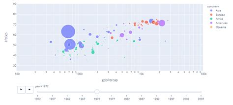 Help~ How To Add An Animated Figure Onto Dashboard 📊 Plotly Python Plotly Community Forum