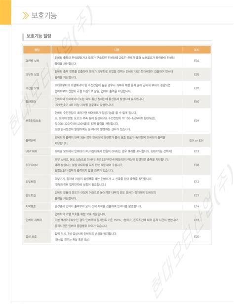 현대 인버터 N700e 보호기능 N700e Inverter Protection 네이버 블로그