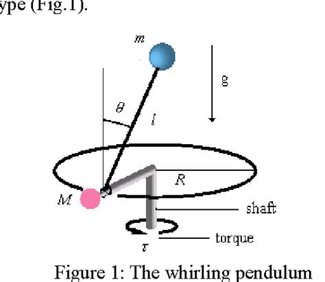 Figure 1 From Vss Control For A Class Of Underactuated Systems Semantic Scholar