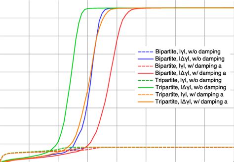 Transition Of Average Values Of γ Mimo Detection And ∆γ Ldpc Download Scientific