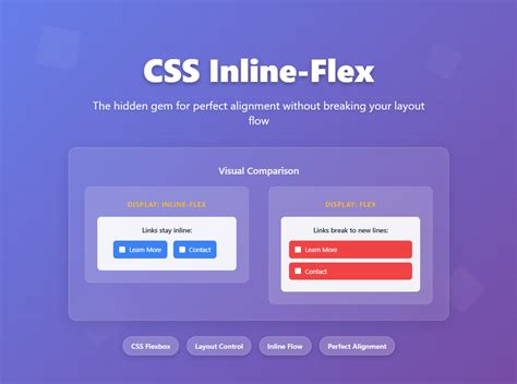 Css Layout Secrets How Inline Flex Can Fix Your Flexbox Headaches By Yevhen Balahutrak Medium