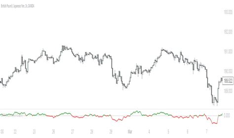 Mmi Multiindexindicator By Cryptocoffee7 — Tradingview