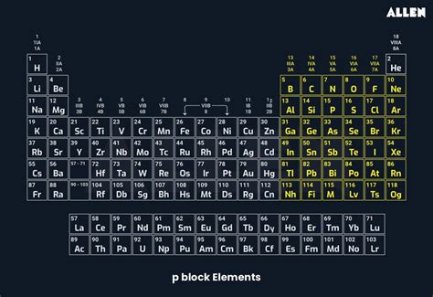 P Block Periodic Table Ppt The P Block Elements Powerpoint