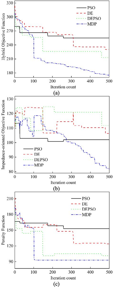 Figure 10 From Trade Off Oriented Impedance Optimization Of Chiplet