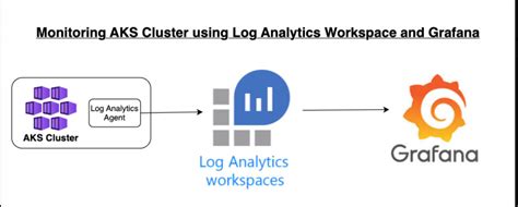 How To Setup Self Hosted Linux Agent In Azure Devops How To Configure Self Hosted Agent For