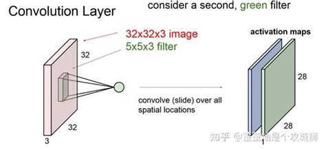18w字长文解析resnet50的算法原理 知乎
