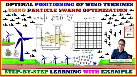 Optimal Wind Turbine Placement Using Particle Swarm Optimization