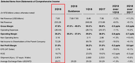 Margin Vs Profit Online Accounting