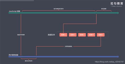Javascript异步编程js Then Csdn博客