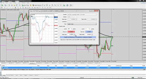 How To Use Metatrader 4 A Video Tutorial That Will Teach You Everything You Need To Know To